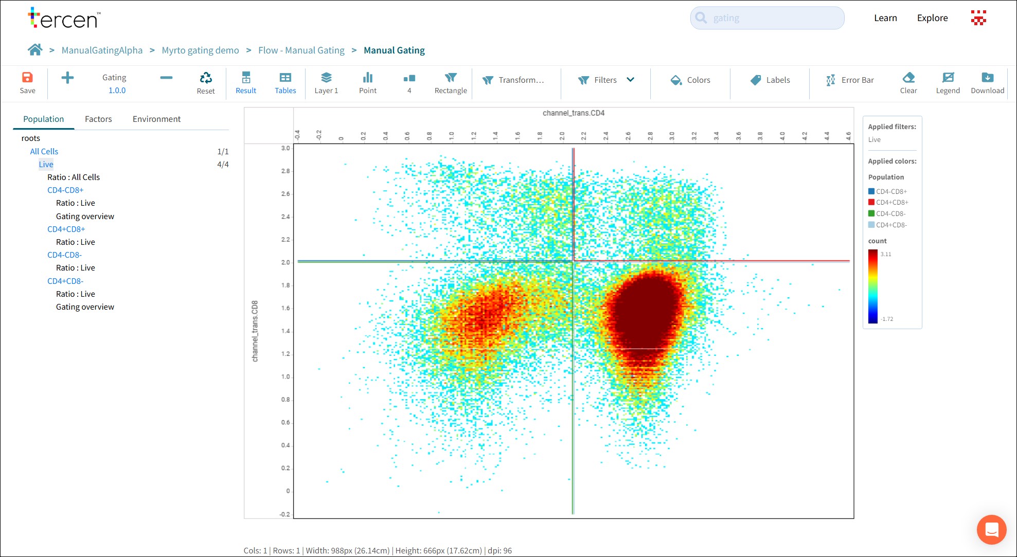 Cytometry Analysis: Low and High Parameter. Flow and CyTOF - Tercen ...